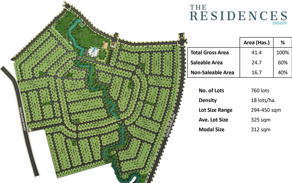 The Residences at Evo City - Preferred Properties Philippines